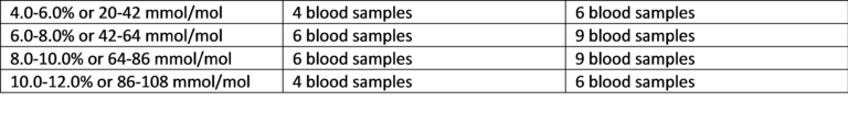 A1CNow+ System Correlation Study Guidelines - PTS Diagnostics