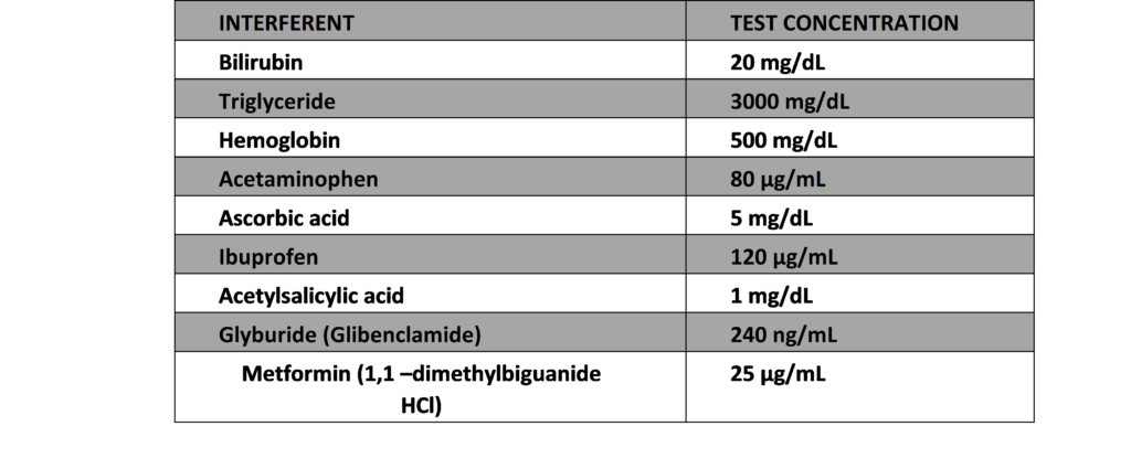 CLSI Procedure: A1CNow+ Test System - PTS Diagnostics